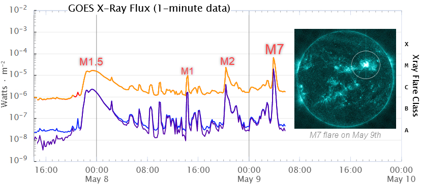 Spaceweather.com Time Machine