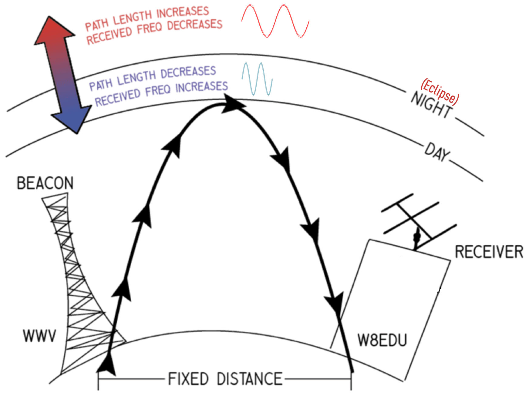 SpaceWeather.com -- News and information about meteor showers, solar ...