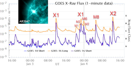 Spaceweather.com Time Machine
